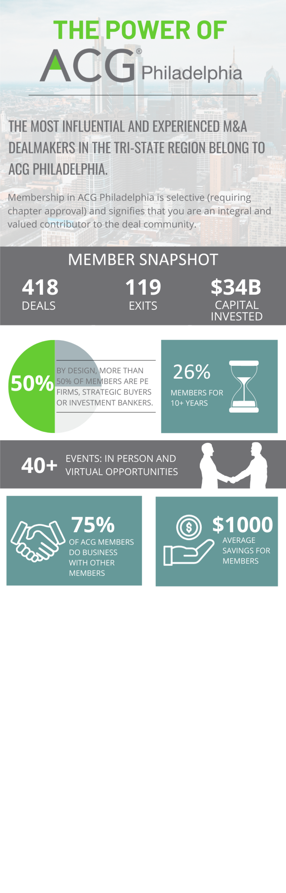 Membership & Tools | ACG Philadelphia